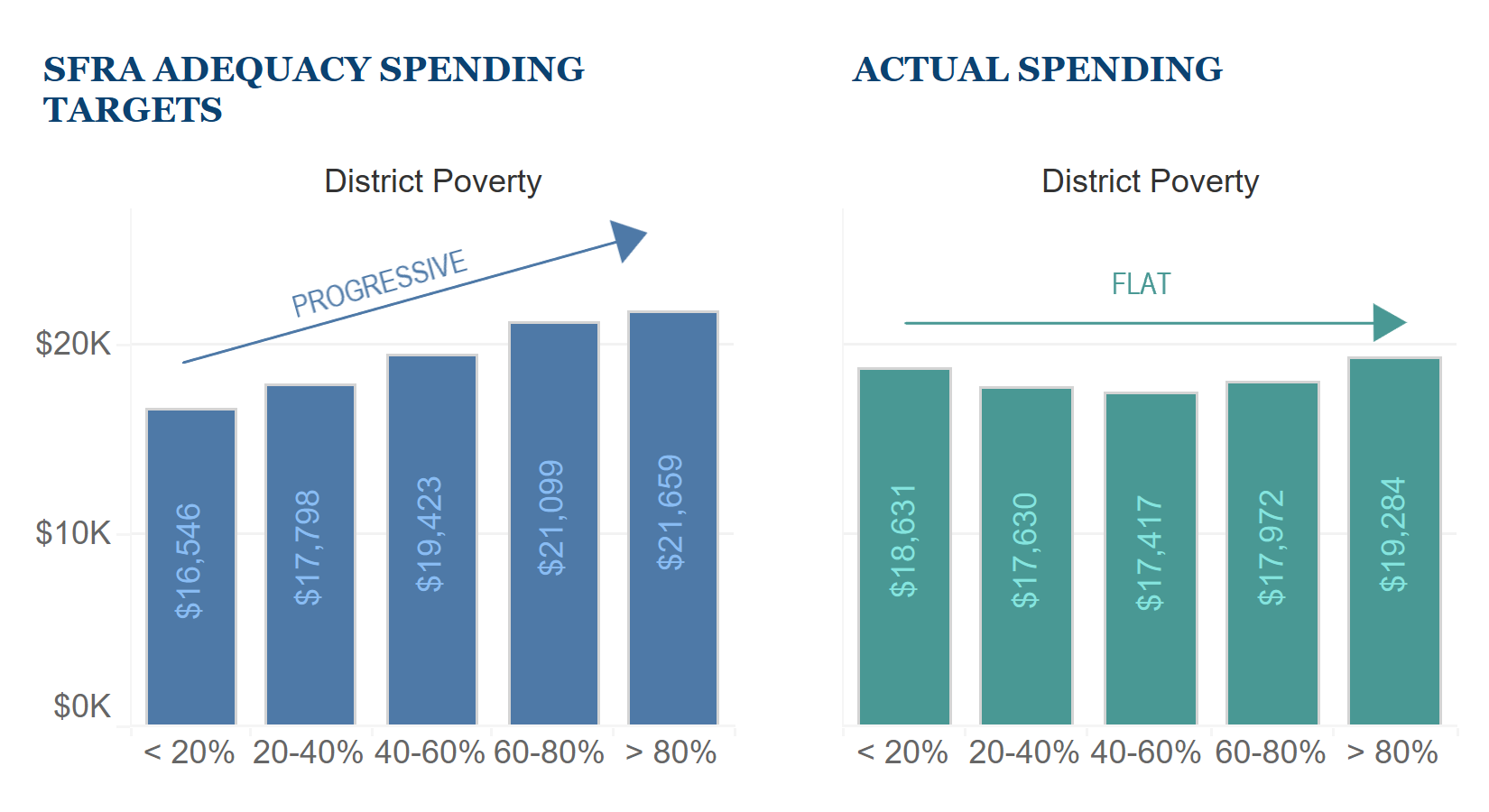 COMPARING NEW JERSEY SCHOOL SPENDING THE RIGHT WAY: A NEW ELC RESEARCH ...