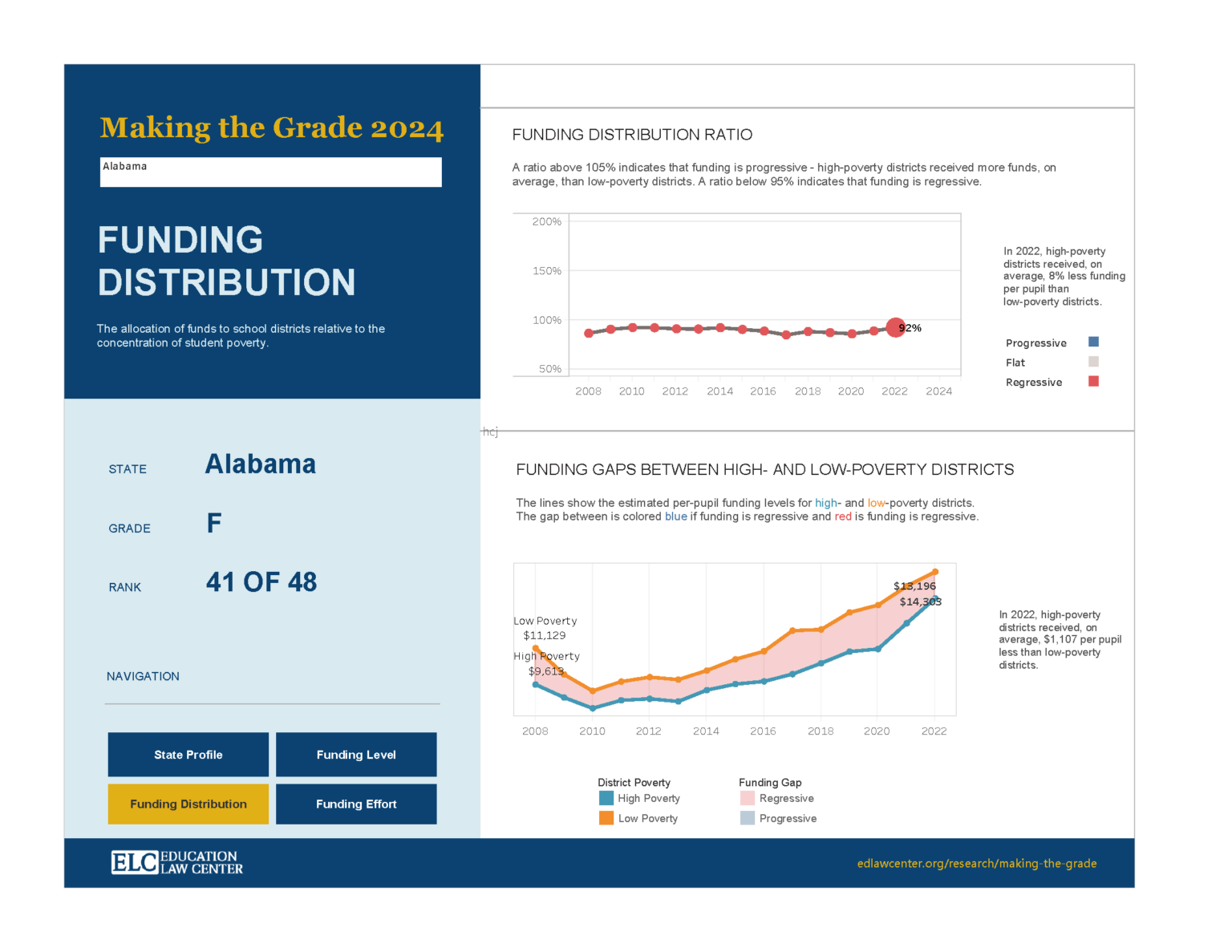 Making the Grade 2024 - Education Law Center