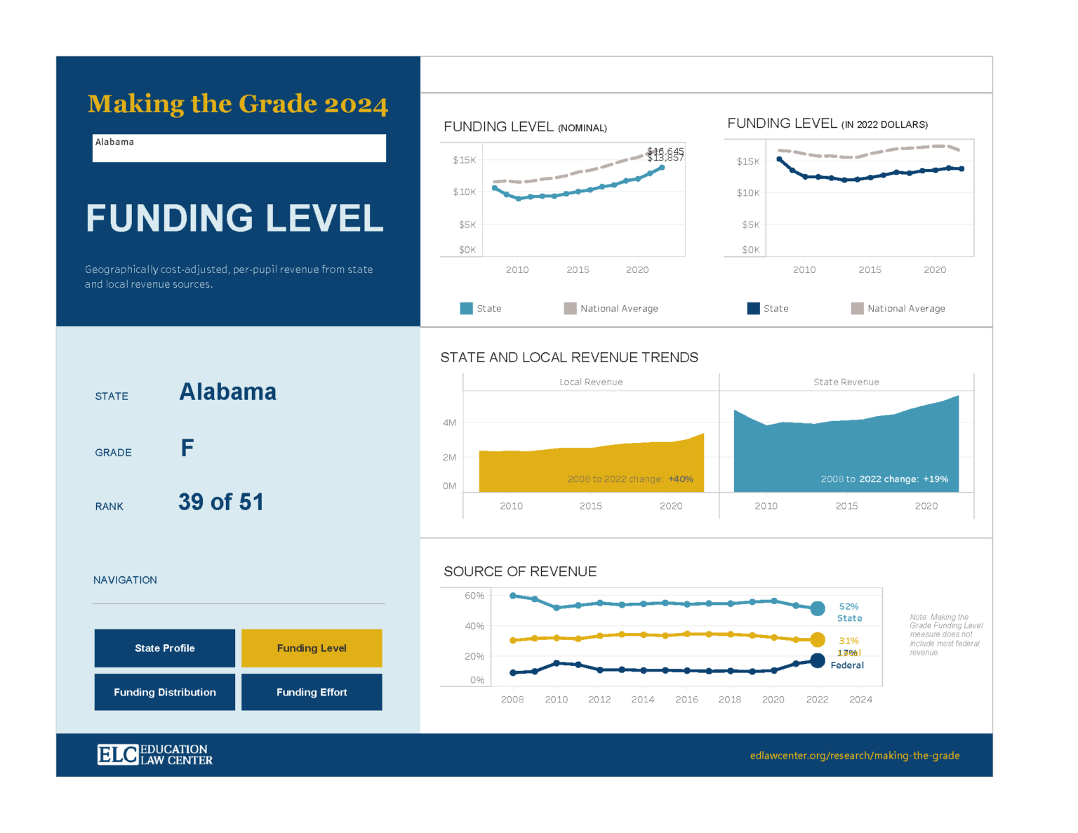 Making the Grade 2024 - Education Law Center