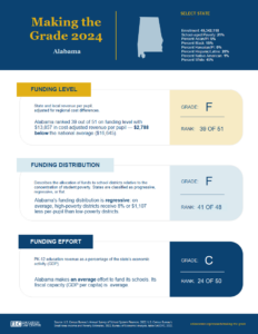 Making the Grade 2024 - Education Law Center